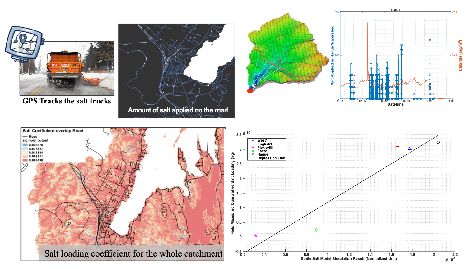 Research Interest – River and Catchment Modeling Lab / Yu's Lab at NTU BSE