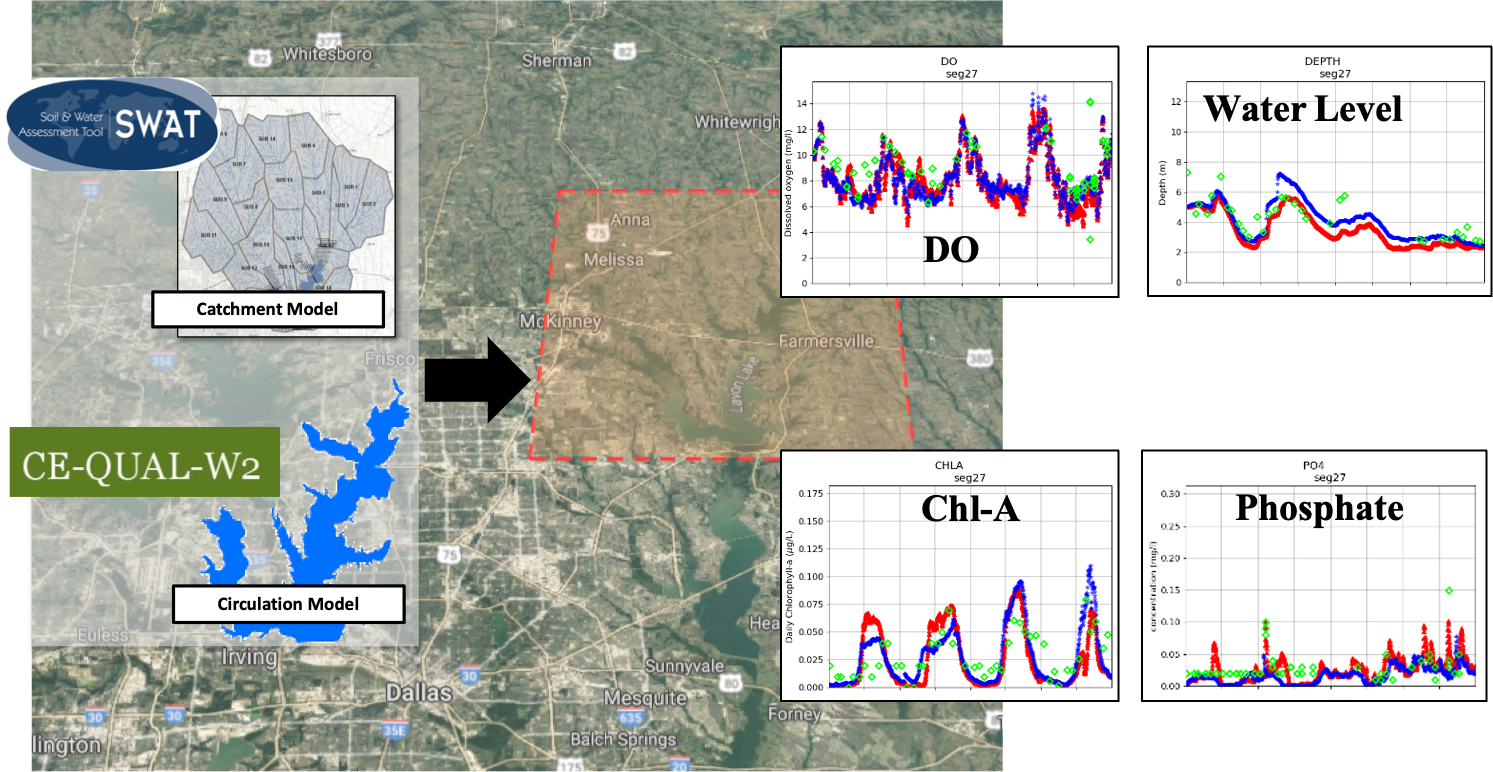 Research Interest – River and Catchment Modeling Lab / Yu's Lab at NTU BSE